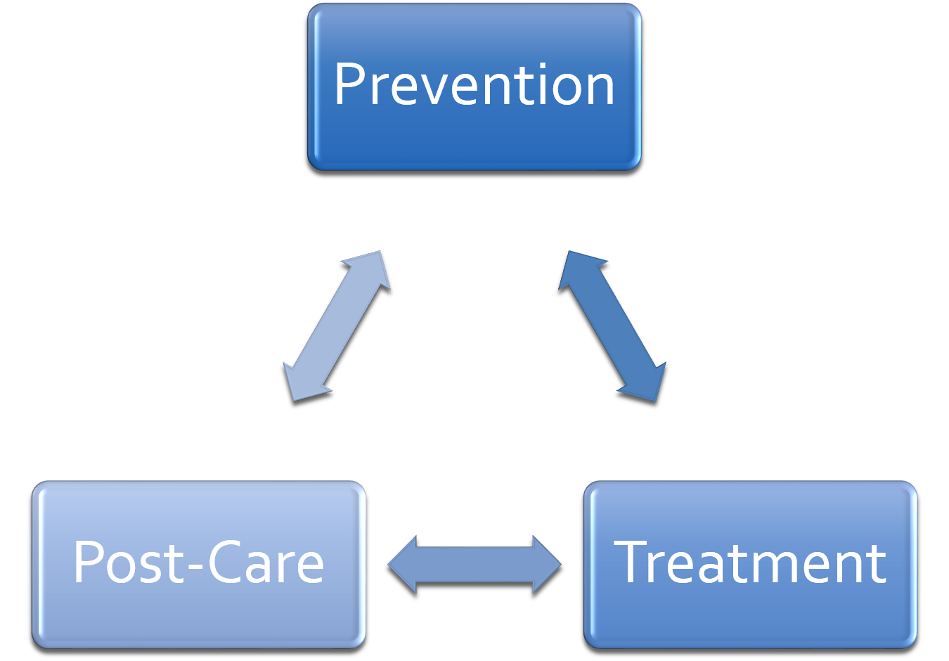 Encompass Wound Management System